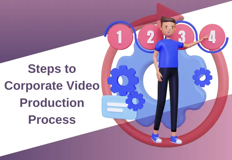 process of corporate video